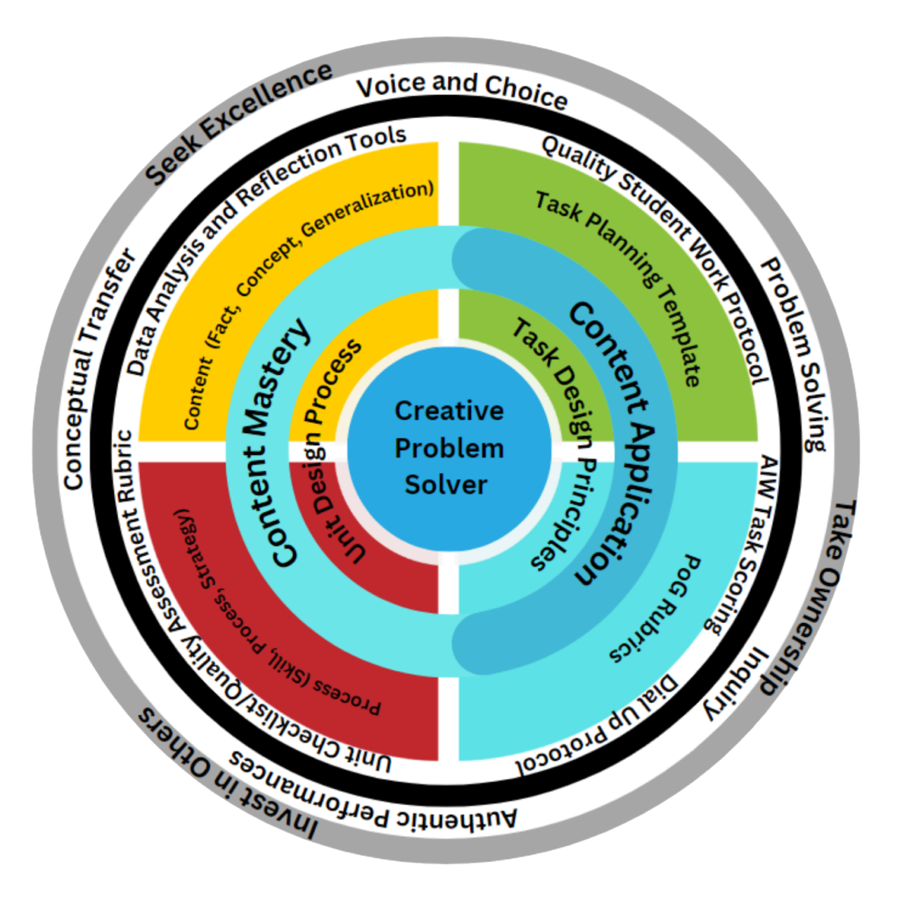 Teaching & Learning | Pike County School District